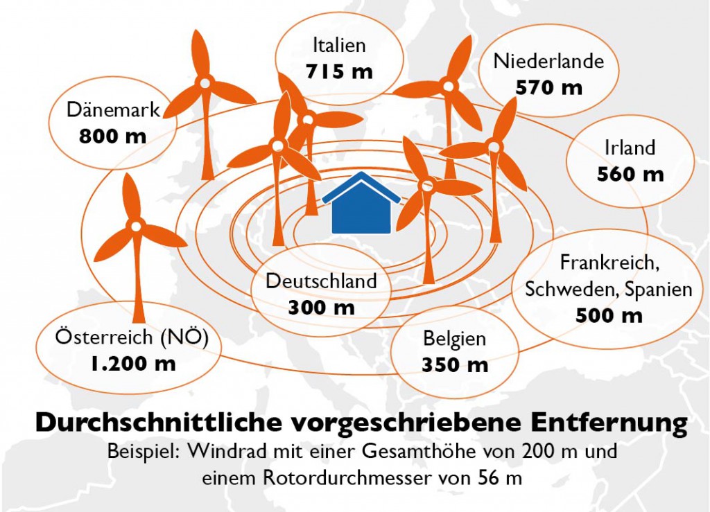 8-Entfernung-Entwurf-01 – Auer